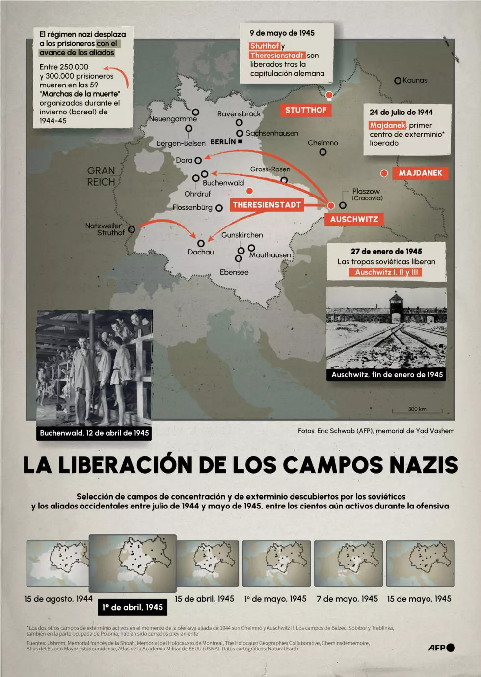 Un sobreviviente del campo nazi de Buchenwald recuerda su liberación 80 ...